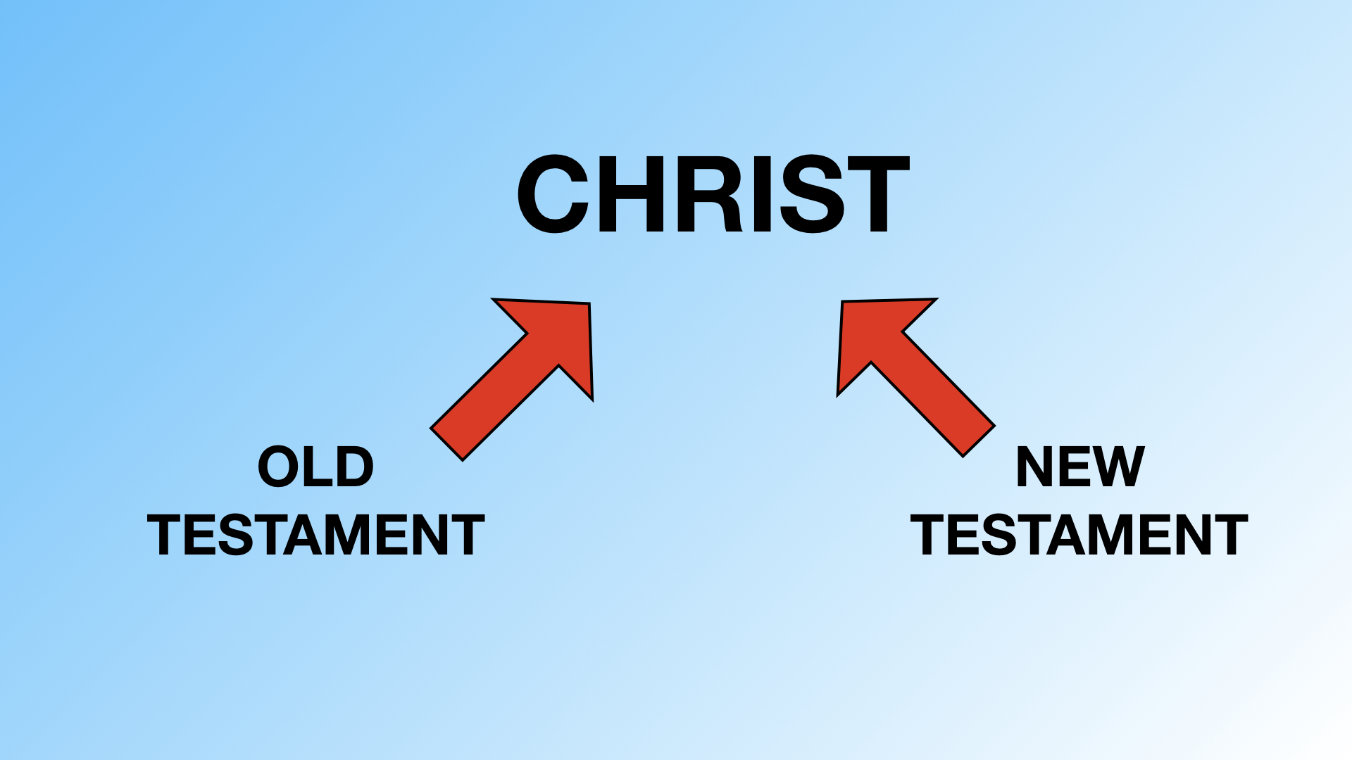 New Testament – Christ the Truth