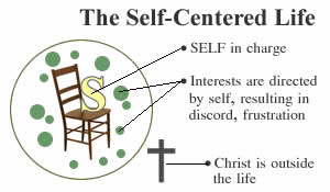 self throne – Christ the Truth